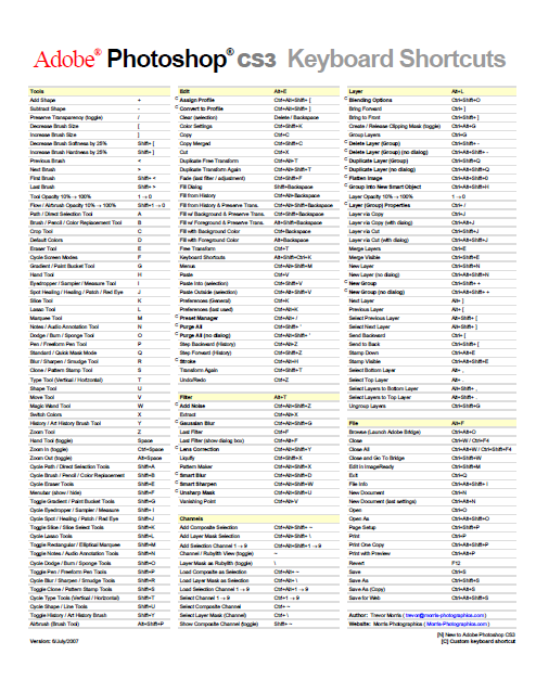 All Photoshop keyboard shortcuts from 7.0 to CS 6 ~ Patchworks Tech