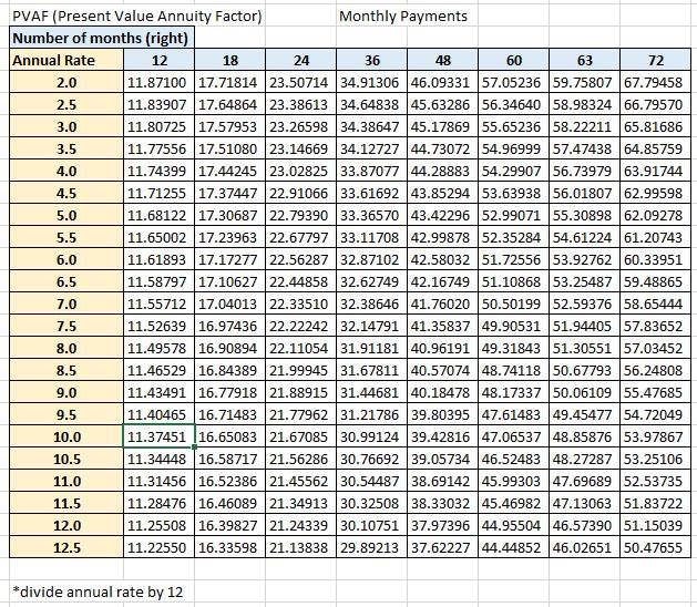 Eddie's Math and Calculator Blog: Time Value of Money: Using Present ...
