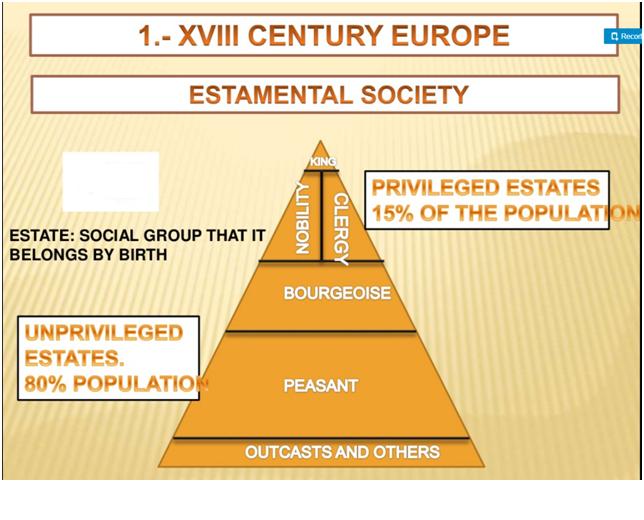 Social Science: (4º ESO) - Unit 1: The crisis of the Ancient Regime