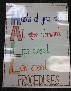 English Language Arts Anchor Chart Ideas