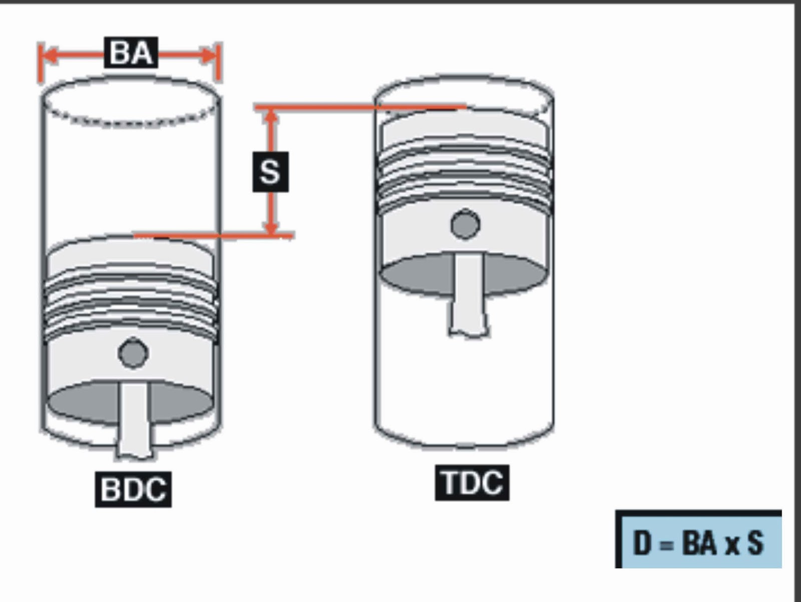 Apa Yang Dimaksud Dengan Top Dead Center Bottom Dead Center Bore Stroke ...