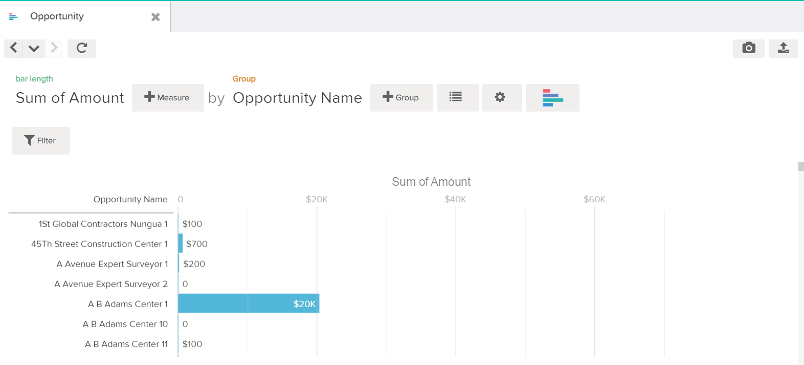 cloudy: Analytics Cloud-Creating My First Report