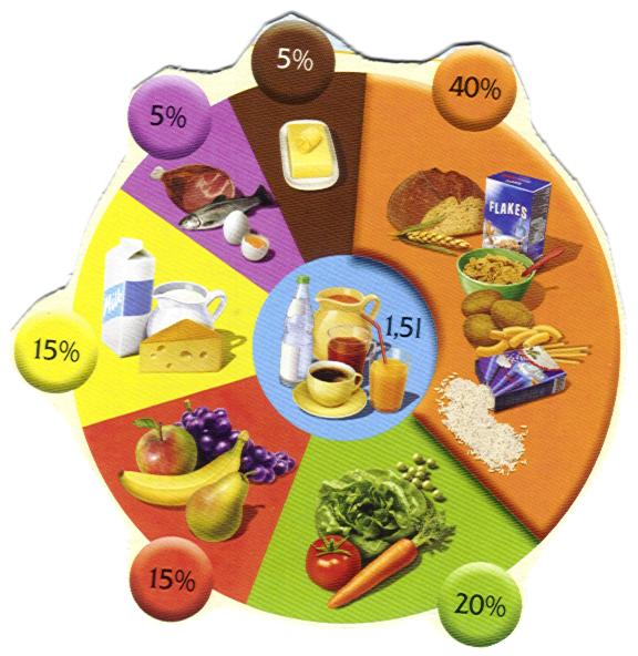 As Nutri : Alimentação Saudável