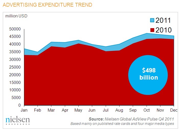 CONVERSABLE ECONOMIST: The Case For and Against Advertising