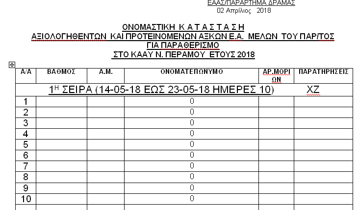 Ε.Α.Α.Σ./ ΠΑΡΑΡΤΗΜΑ Ν. ΔΡΑΜΑΣ: Απριλίου 2018
