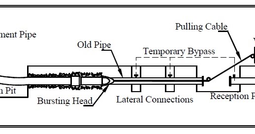 Ocean Street Sewer Project: Pipe Bursting