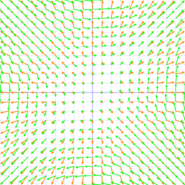 Science Visualized: Vector Fields that are Gradients