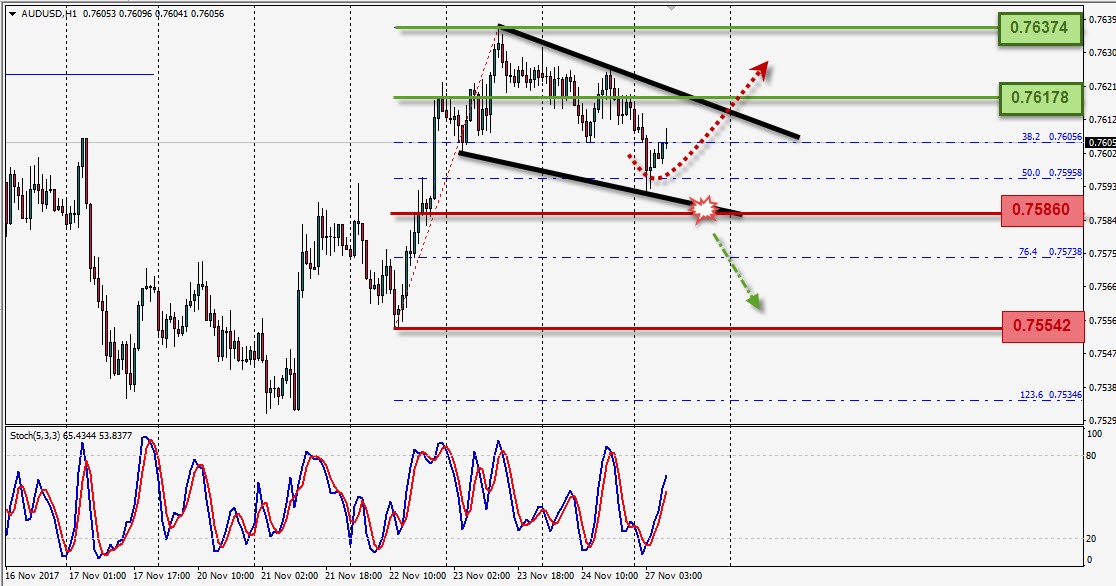 FOREX GANGSTER: Pola Falling Wedge di AUDUSD
