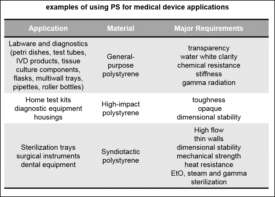 Find out about.......Plastics, Polymer Engineering and Leadership: My ...