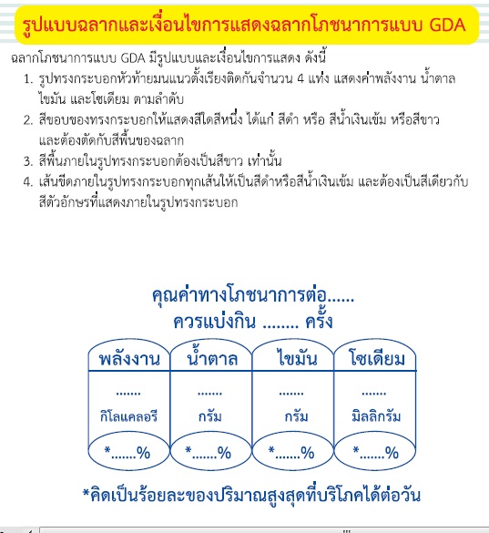 FOOD LAWS by SURADA: Update Food Law_Thai : ประกาศกระทรวงสาธารณสุข ฉ. ...