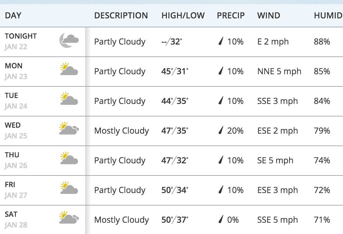 Cliff Mass Weather Blog: Weather Conference Scares Away Bad Weather Cliff Mass Weather Blog: Weather Conference Scares Away Bad Weather