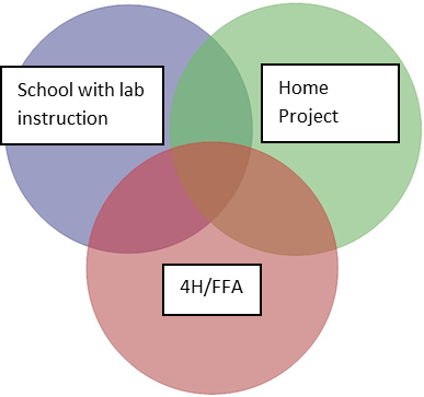 Penn State Ag Ed ROARS!: AgriCorps: A new frontier of learning