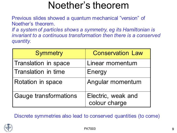 Hla Oo's Blog: Emmy Noether: The Mathematician You Never Heard Of