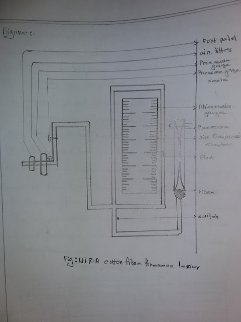 Textile Analysis: Determination of the fibre fineness by fibre fineness ...