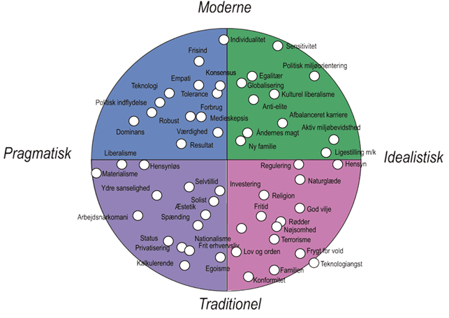 Line Henriette Steens Proffesions-Portfolio: Minervamodellen og Social arv