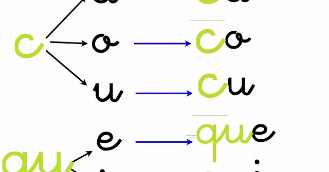 C.E.I.P. Sancho II. 1º y 2º: CA CO CU QUE QUI