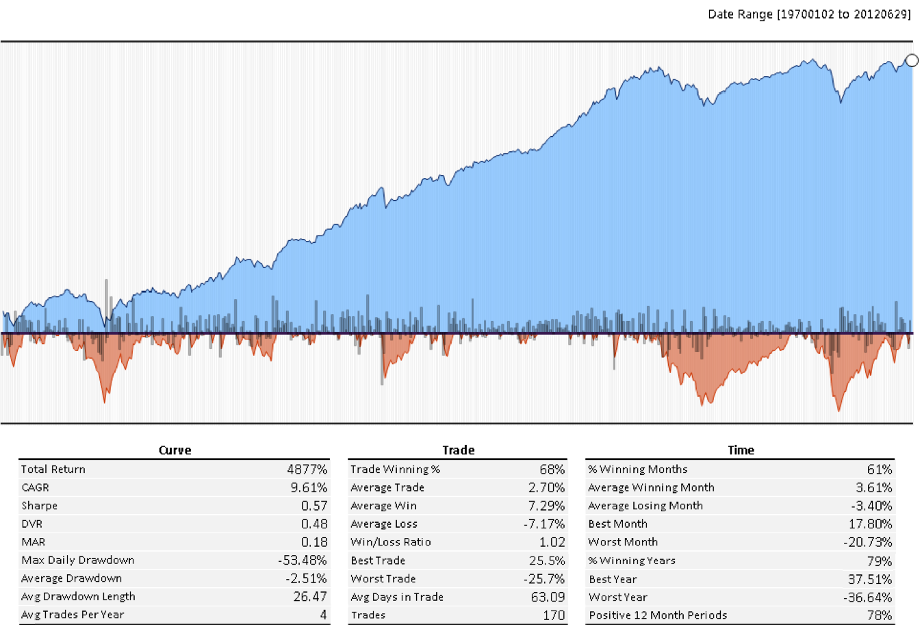 Permanent Portfolio Shakedown Part 1 - ReSolve Asset Management