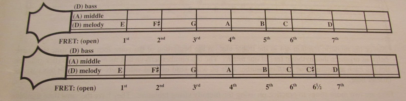 Mountain Strings: Dulcimer Tips
