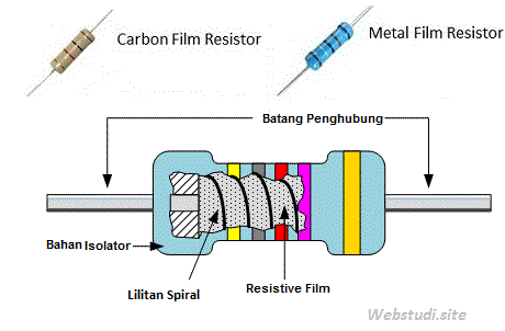 Pengertian Resistor, Jenis dan Fungsi Resistor (LENGKAP) - Studi ...