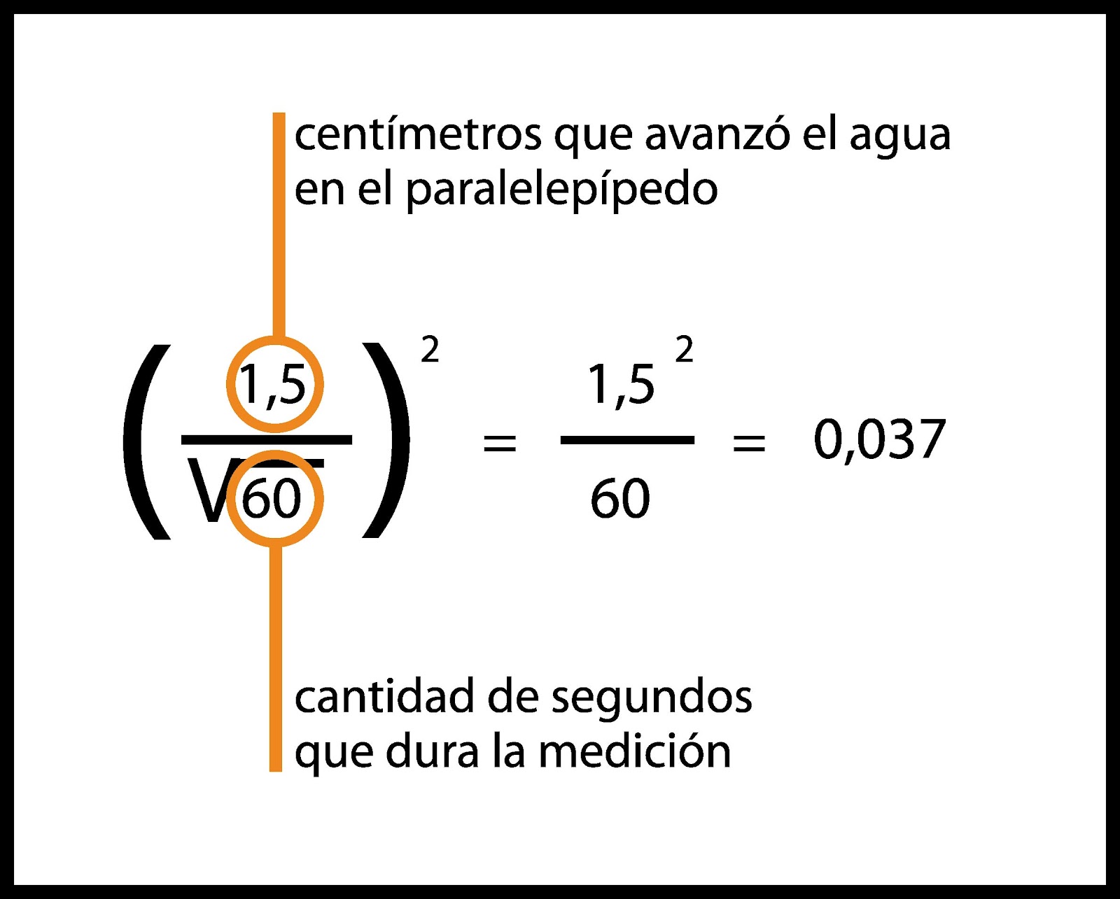 Gres Tallervillaseca: Moldes yeso