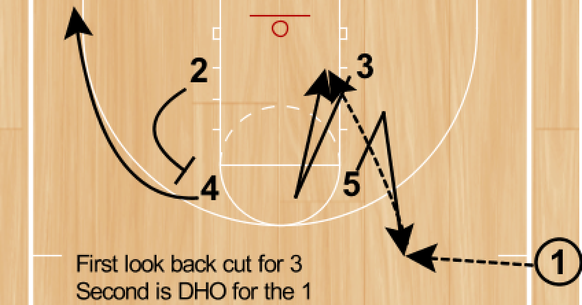 RonSenBasketball: SLOB with Multiple Options