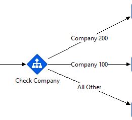 Consult David W: Infor Process Designer - Branch your Decision Tree