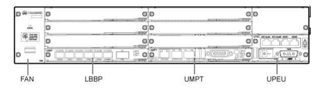 Telecom, Education and Technology : BBU-Baseband Unit- in Telecom