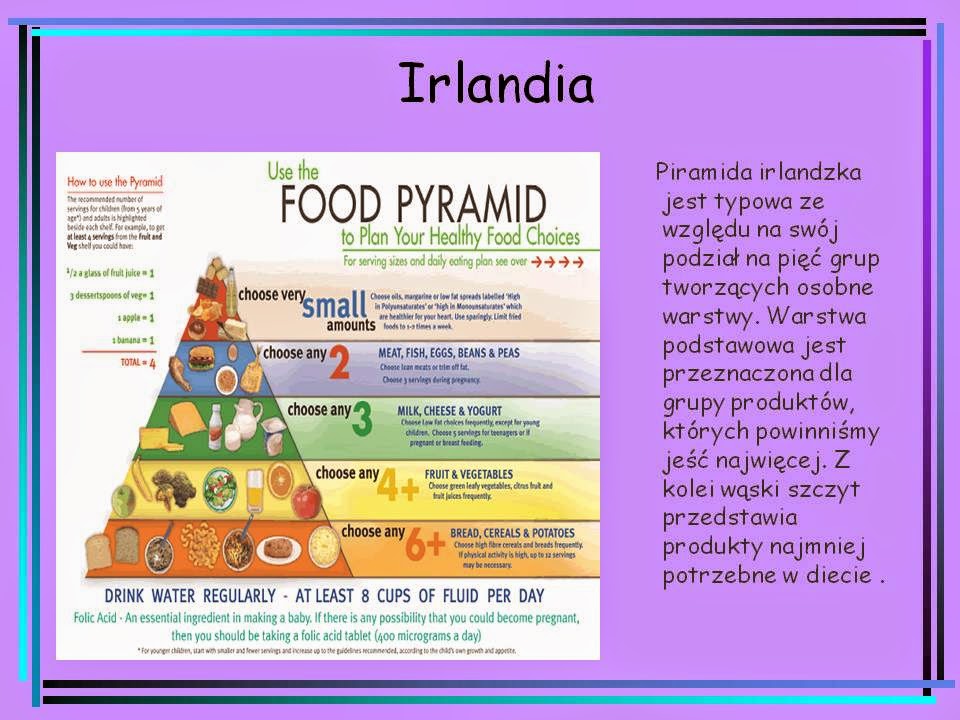 The Young European and Well-being : The Food Pyramid (Poland)