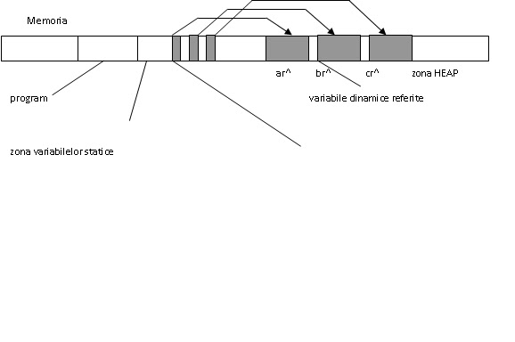limbajul de programare PASCAL în școală
