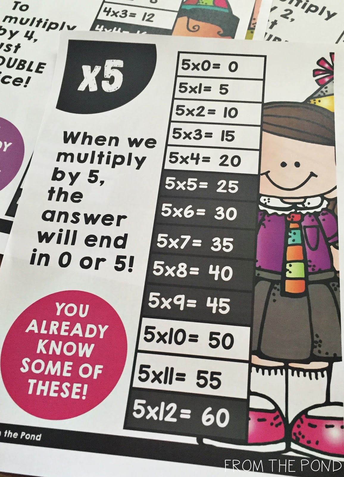 Times Tables Made Easy | From the Pond