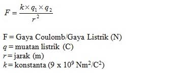 Hukum Coulomb