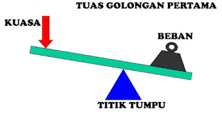 Tuas dan Contohnya Pada Alat Gerak Manusia - passakanawang