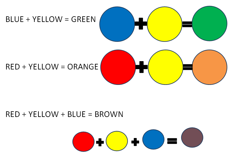 Shelving Cart: Play-doh Planets