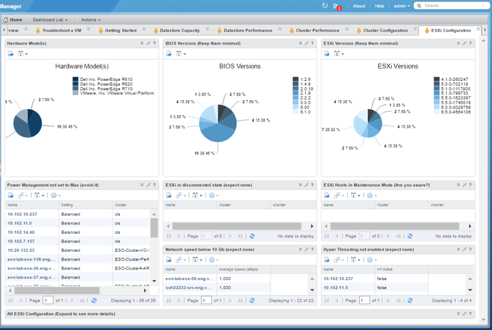 VMware vROps - What's new in vROps 6.4?