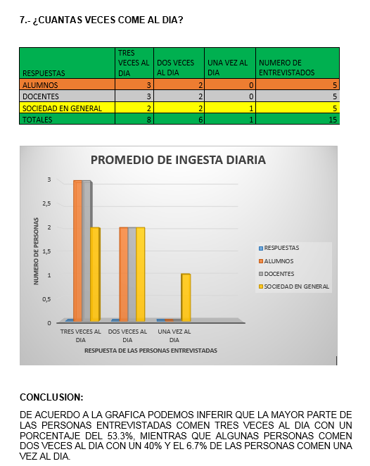 Desarrollo Físico y Salud: Estadística de las entrevistas de manera ...