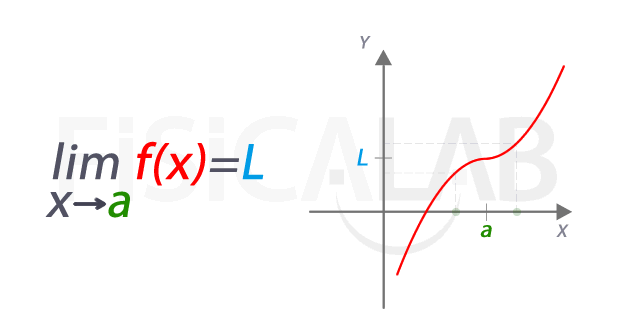Limites-matemáticas: ¿QUÉ SON LOS LÍMITES?