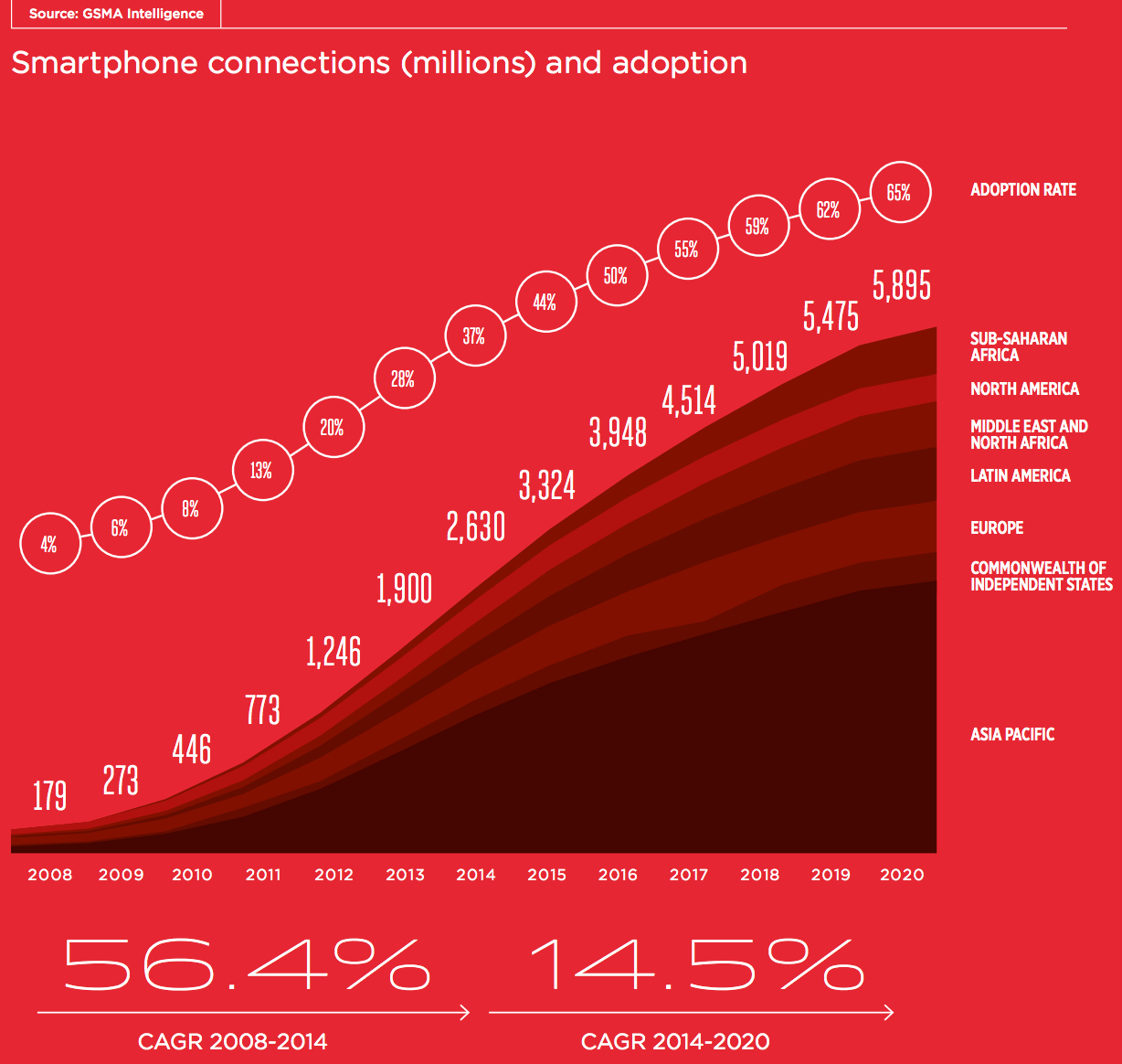 New Almost one mobile phone for every person in the World already and ...