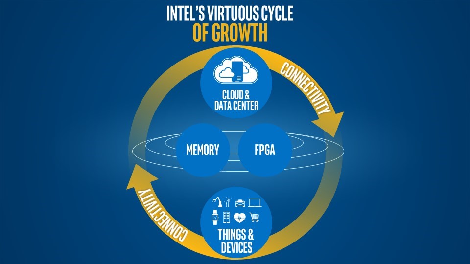 Intel is going all in to enable 50 billion 5G connected internet of ...