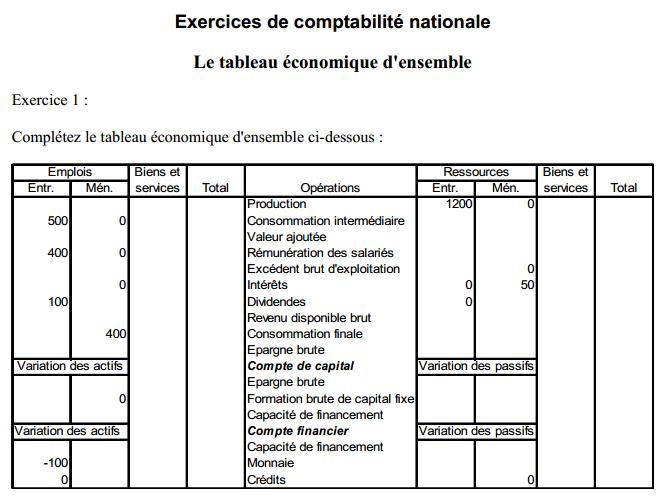 Exercice de comptabilité nationale: le tableau économique d'ensemble ...