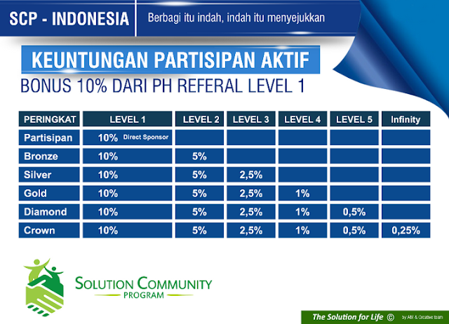 WELCOME SCP PROGRAM - SCP RIAN IRAWAN