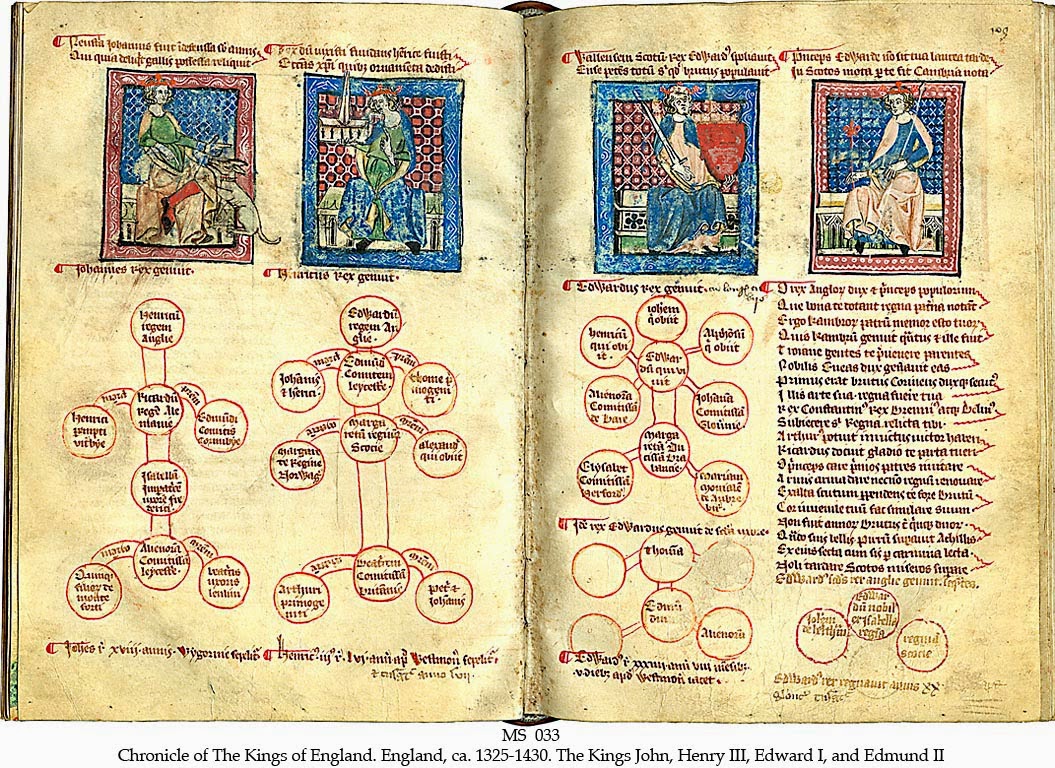 Weiner-Gozen's Blog Page: Medieval Genealogy Family History Class Notes