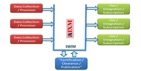 Despacho de Aeronaves en Argentina y otros temas aeronáuticos. : AIXM Y ...
