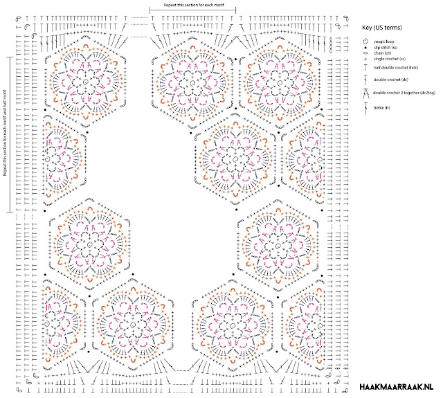 Ergahandmade: Crochet Blanket + Diagrams + Free Pattern