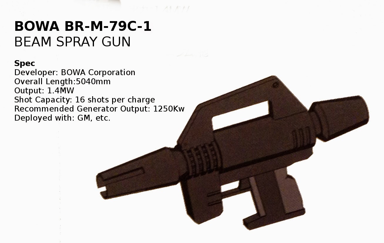 Anaheim Journal: EFSF Weapons Vol. 4 - Beam Weapons