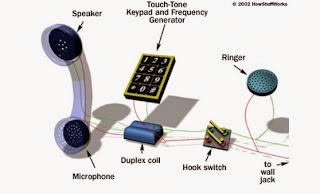 Komunikasi Pada Jaringangan Komputer dan Telepon - Tong Pedit