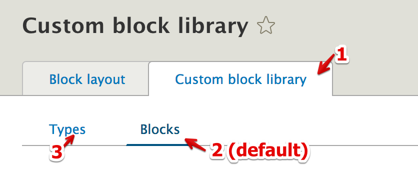Drupal 8 : Link actions,Link menus,Link Tasks,Routings