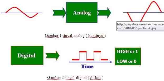 Inspirasinya: Rangkaian Digital