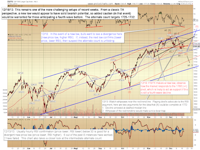 Pretzel Logic's Market Charts and Analysis: Get Ready for Whipsaw Wednesday