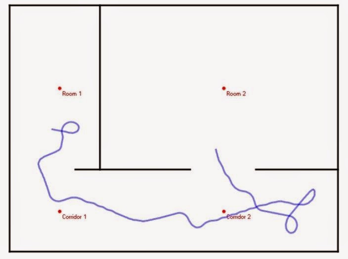Artificial Neural Network Approach To Mobile Robot Localization ~ Fanntool