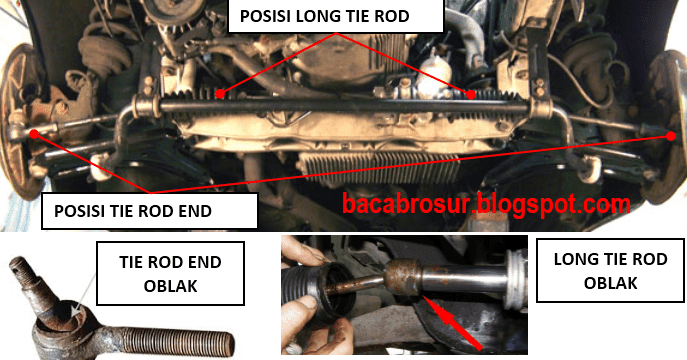 3 Fungsi Tie rod Pada Sistem Kemudi Mobil - OMBRO